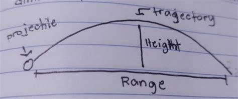 Projectile Motion Flashcards Quizlet