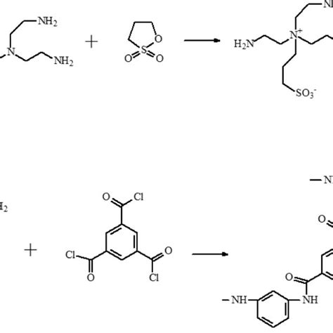 A Synthesis Of The Zwitterionic Triethyl Amine Propyl Sulfonic Download Scientific Diagram