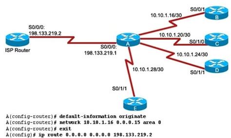 CCNA Final Routing Protocols New Quiz Trivia