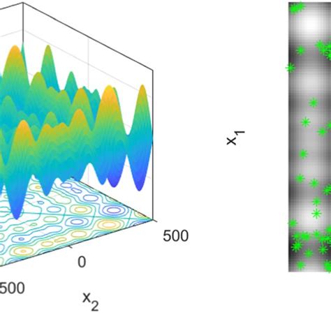 Pre Particle Distribution And Pceo Particle Distribution Diagram