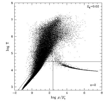 Gas Particle Density ρ In Units Of The Mean Baryon Density ¯ ρ B Vs