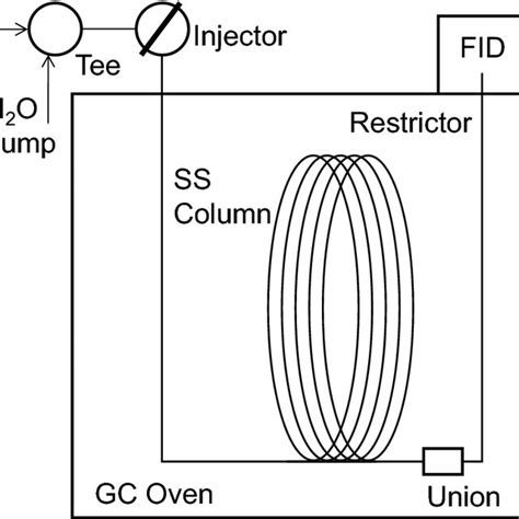 Schematic Diagram Of The Separation System Download Scientific Diagram