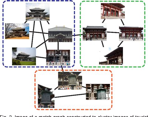 Figure 3 From Community Detection Using Restrained Random Walk Similarity Semantic Scholar