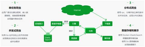 Go 学习 wywwzjj s Blog