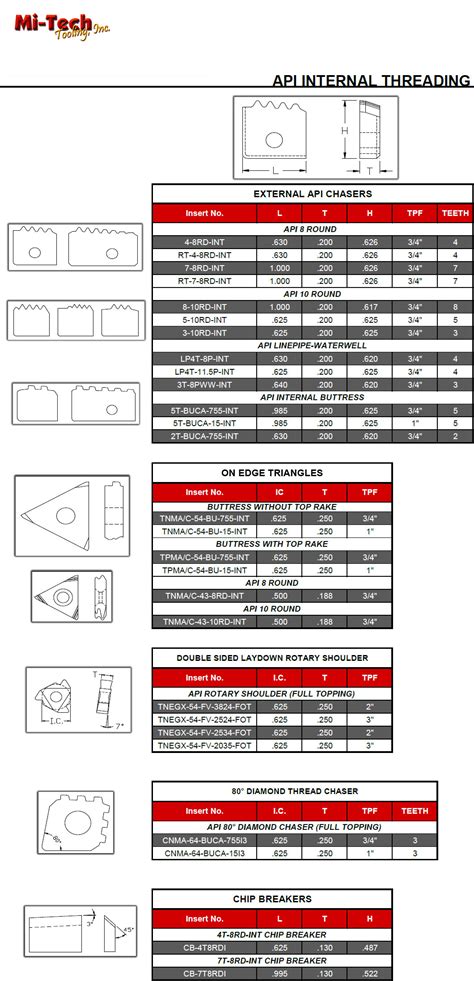 Threading Inserts Mi Tech Tooling