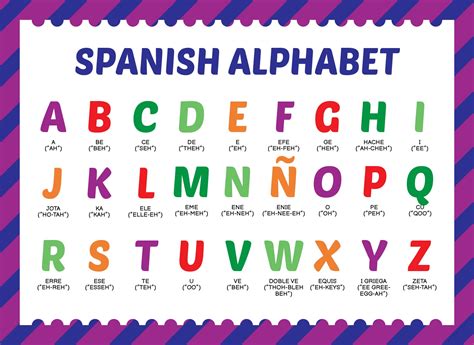Spanish Alphabet Phonics Alphabet With Pronunciation [for Spanish