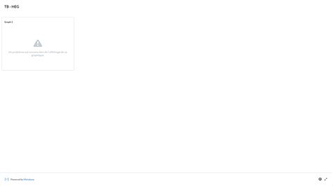 Solved Error When Embedding Dashboard Get Help Metabase Discussion