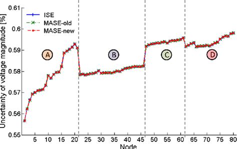 Figure 4 From An Efficient And Accurate Solution For Distribution