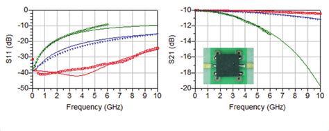 Modeling Grounding And Substrate Effects In Broadband Miniature Surface Mount Attenuators Mcdi