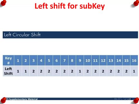 Block Ciphers And Public Key Cryptography Pptx Programming Languages Computing