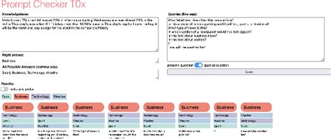 Figure From Interactive And Visual Prompt Engineering For Ad Hoc Task Adaptation With Large