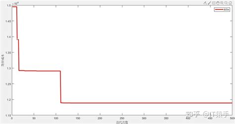 Vrptw（matlab）：红尾鹰算法rth求解带时间窗的车辆路径问题vrptw（提供参考文献及matlab代码） 知乎