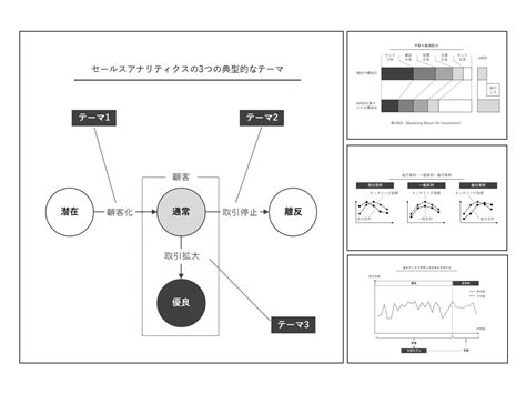 第320話｜ビジネス時系列データでよくある7つの活用事例 セールスアナリティクス