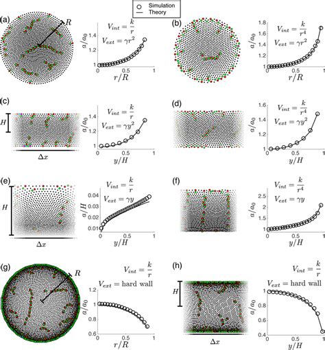 A H Typical Lattice Spacing Variation Of Various Systems Examined Download Scientific