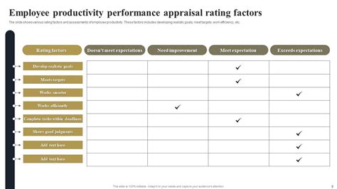 Employee Performance Appraisal Powerpoint Ppt Template Bundles Ppt Example