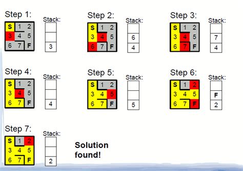 solved use python3 to write a program that uses the stack