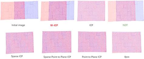An Improved Large Planar Point Cloud Registration Algorithm