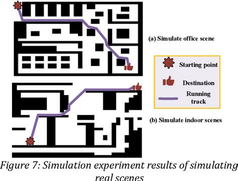 Figure 1 From Embedded Navigation System Of Mechatronics Robot By Fuzzy