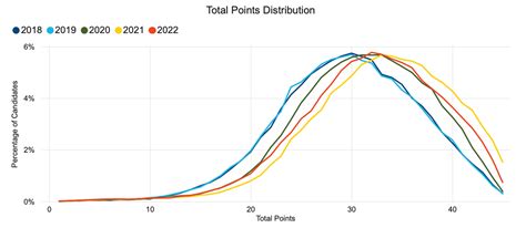 Ib Grades Explained Tutorchase