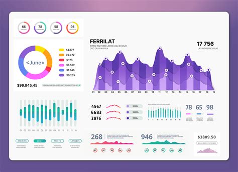 Dashboard Statistics Graphs Done In Figma On Behance