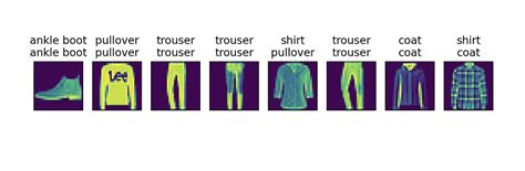 Softmax回归的简洁实现 Pytorch D2l Discussion