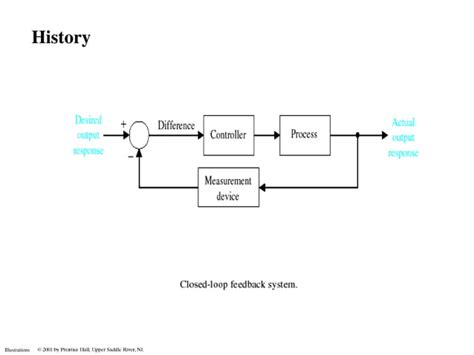 Basics Of Control System Pdf Technology And Computing