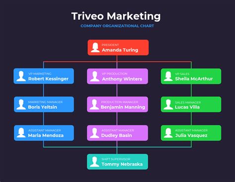 Colorful Flow Chart Template For A Unique Flow Chart For Your Business Customize This