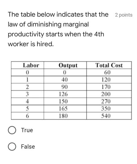 Solved When The Marginal Product Of A Variable Input Is Less