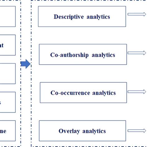 The Research Framework For Multidisciplinary Investigation In Policy