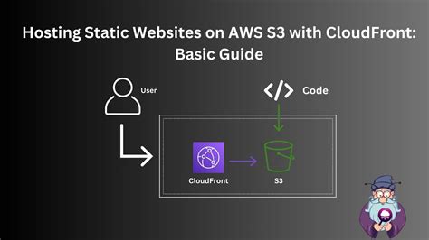 Hosting Static Websites On Aws S3 With Cloudfront Basic Guide Youtube