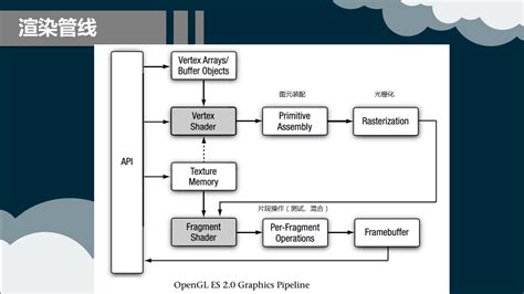 3d图形学基础 知乎