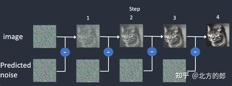 深入浅出讲解stable Diffusion原理，新手也能看明白 知乎