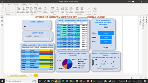 Github Kunal Gade Power Bi Projects