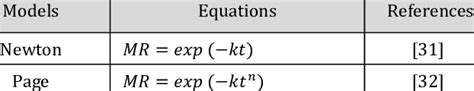 Semi Empirical Thin Layer Drying Models Download Scientific Diagram