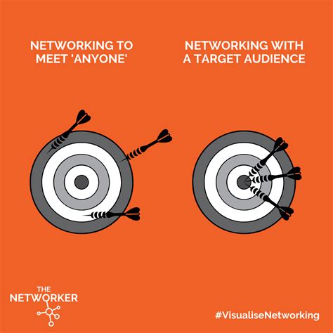 The Networker 27 Visual Networking Lessons Part 2 Network My Club