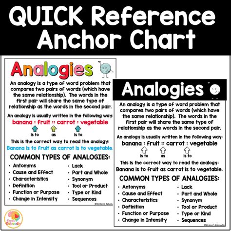 Analogies Anchor Charts Analogy Types And Examples Posters