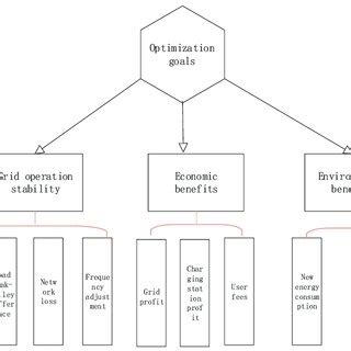 Hierarchical Control Architecture Download Scientific Diagram