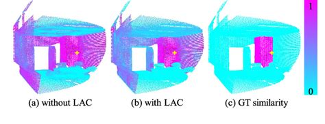 Figure 10 From Backward Attentive Fusing Network With Local Aggregation
