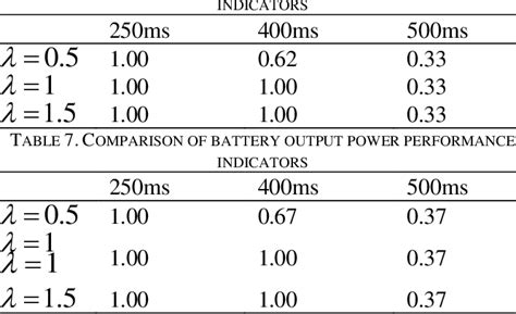 Comparison Of Fuel Cell Output Power Performance Download Scientific