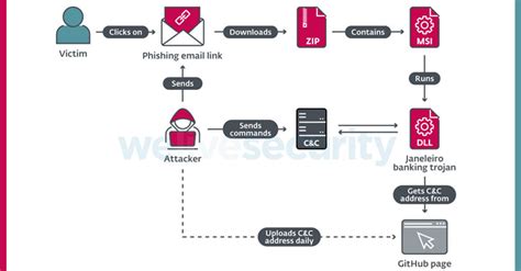 experts uncover a new banking trojan targeting latin american users