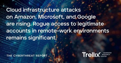 Amos Dong On Linkedin The Threat Report June 2023 Trellix