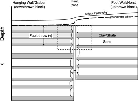 Schematic Diagram Illustrating The Model Set Up We Used In This Paper Download Scientific