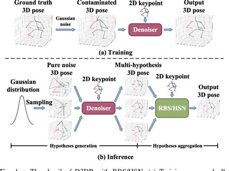 Figure 1 From Diffusion Based Hypotheses Generation And Joint Level Hypotheses Aggregation For