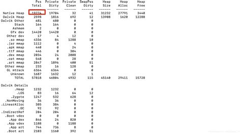 Sdk性能测试 Csdn博客