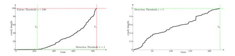 Crack Propagation Process Example Download Scientific Diagram