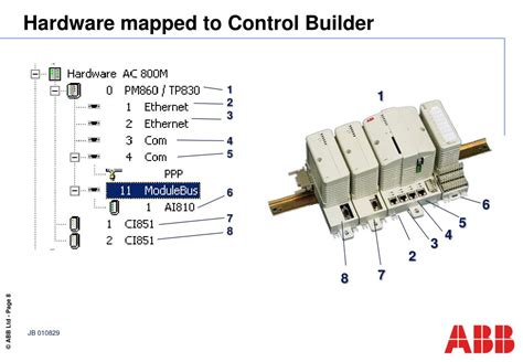 PPT Control IT Hardware AC M C SoftController PowerPoint Presentation ID