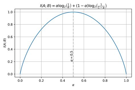 File Bernoulli H Png Microlab Classes