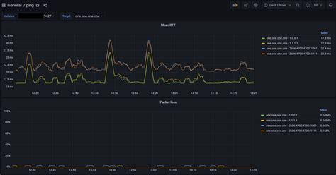 Add Grafana Dashboard Issue Czerwonk Ping Exporter GitHub