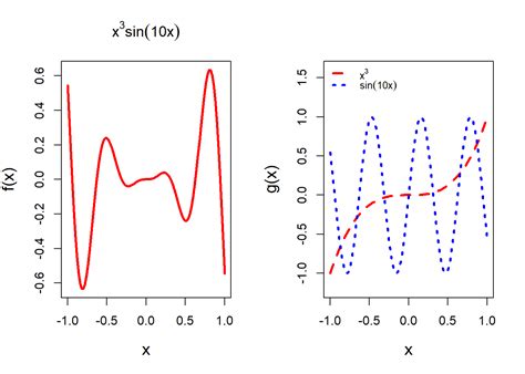 2 Introduction To R Programming A Gentle Introduction To Statistical Computing Using R