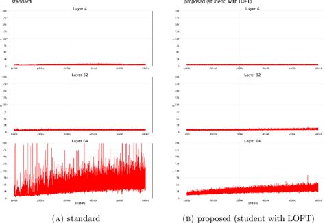 Figure From Stable Training Of Normalizing Flows For High Dimensional Variational Inference